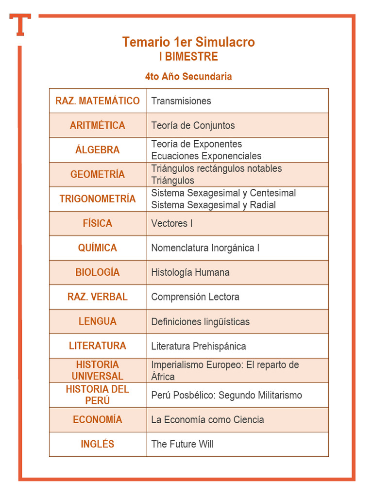 Temario I Simulacro 4to | PDF