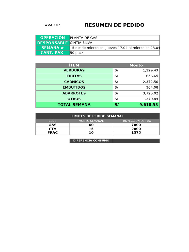 Resumen de Pedido Semanal de Colantado | PDF | Alimentos