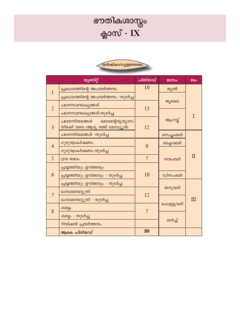 Scheme of Work and Year Plan For Class 9 - Physics | PDF