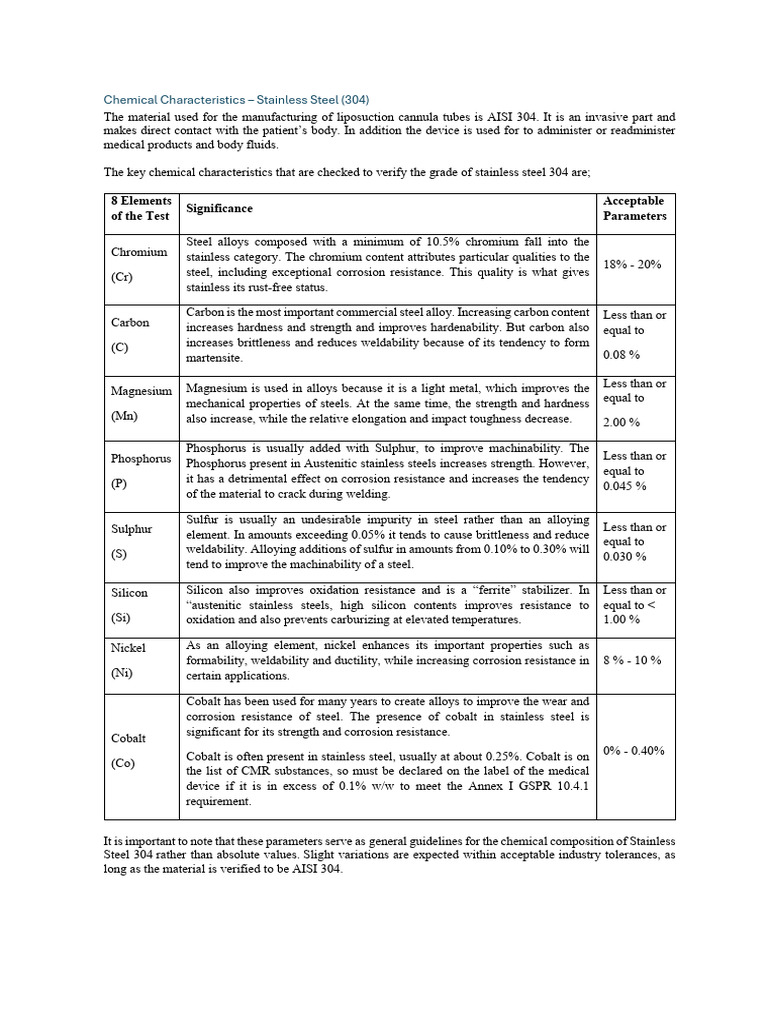 SS304 Chemical Composition Overview | PDF | Stainless Steel | Steel