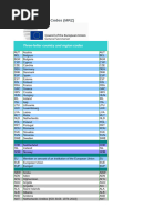 Sea Port Codes | PDF