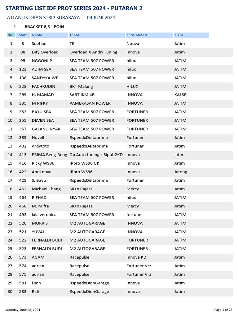 Starting List Idf Pro7 Series 2024 - Put2 - 094615 | PDF | Toyota | Car ...