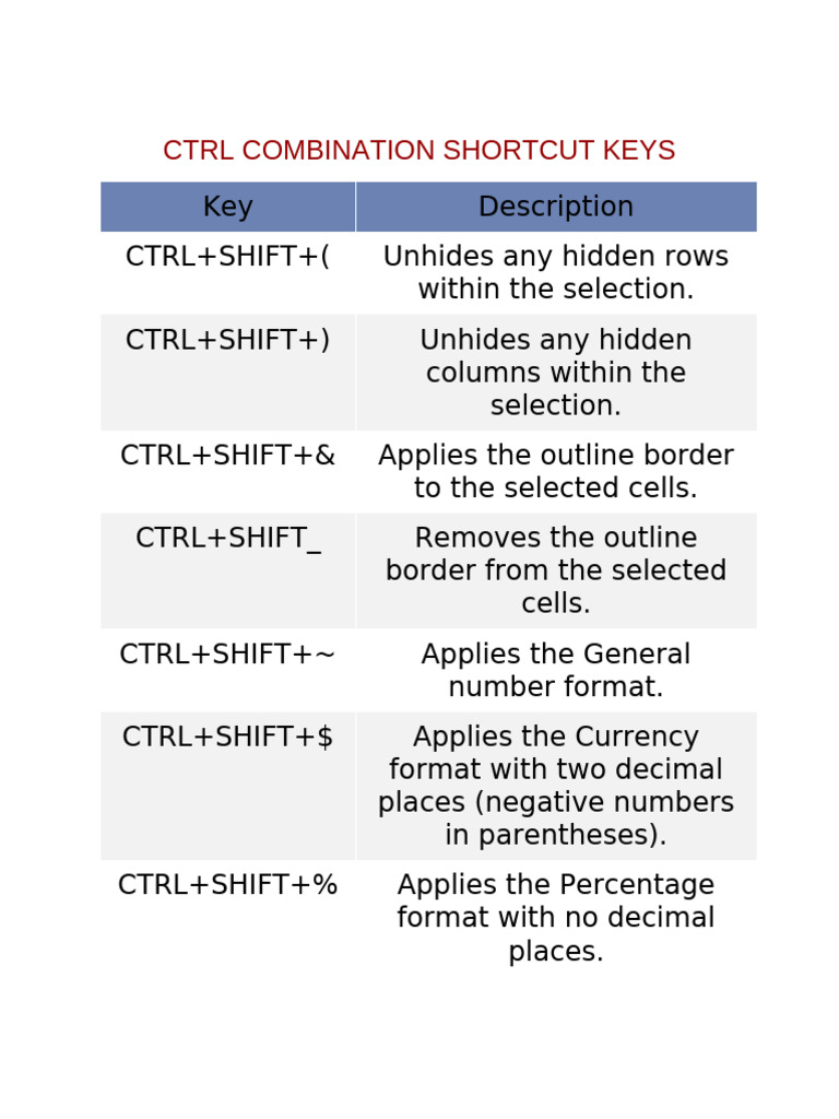 CTRL Combination Shortcut Keys | PDF | Microsoft Excel | Menu (Computing)