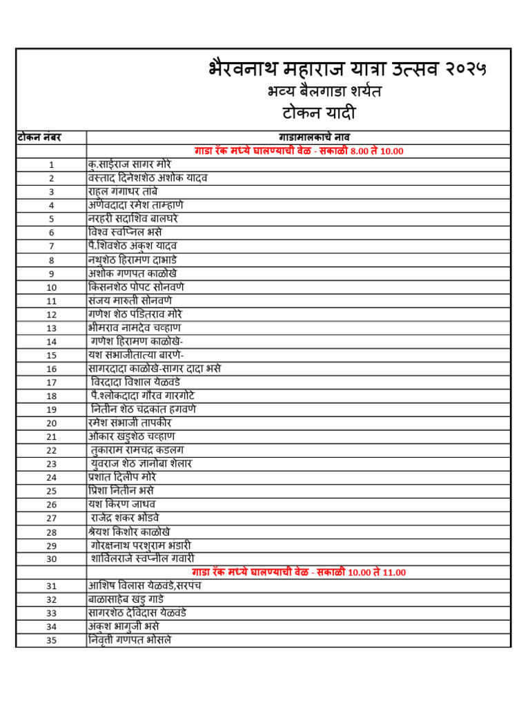 Talawade Tokan List | PDF