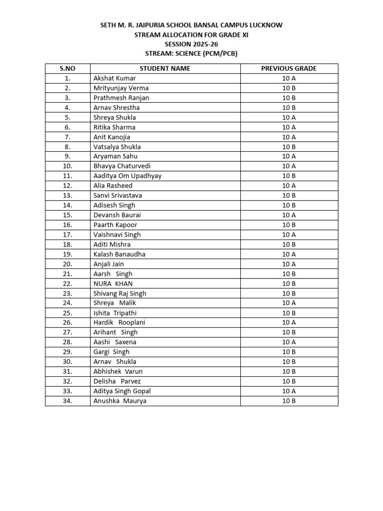 Grade XI Science Stream Allocation 2025-26 | PDF