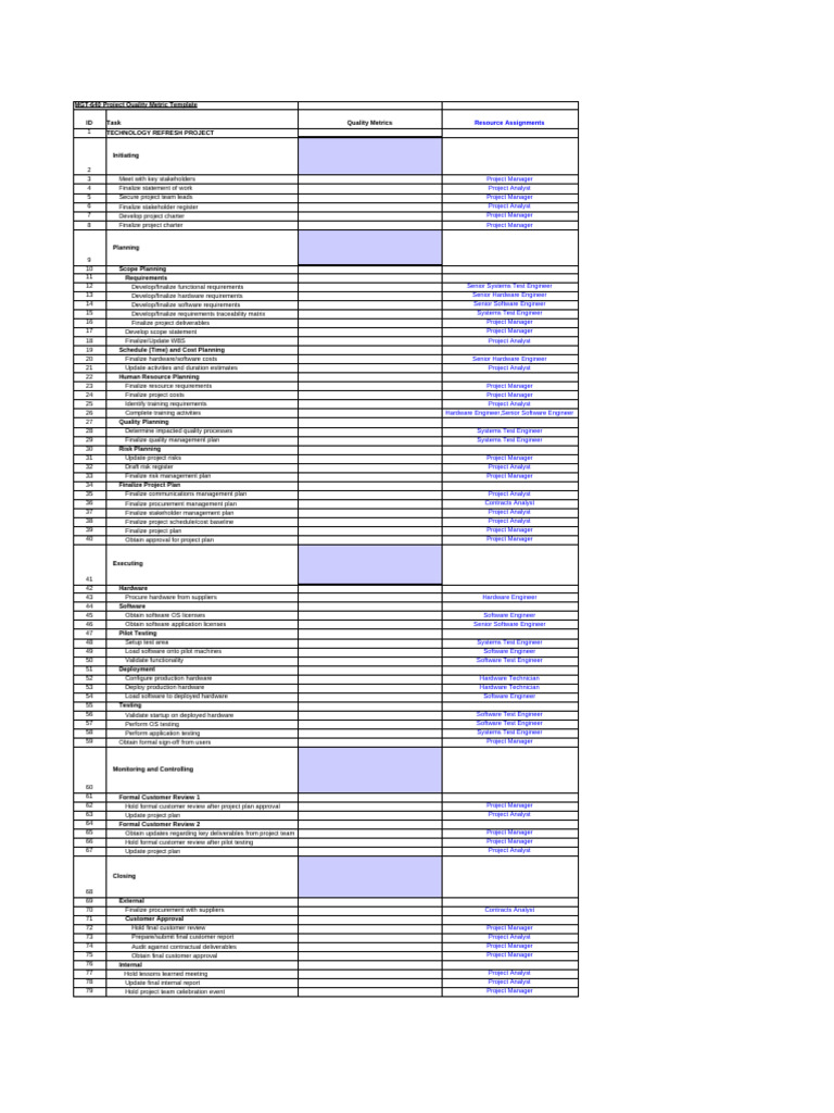 Project Quality Metrics Template | PDF | Software | Software Testing