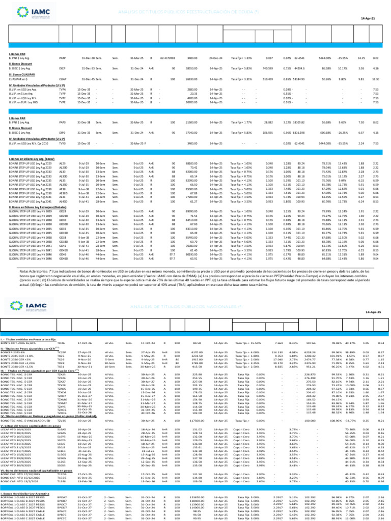 bfe3aed0-25e7-4c08-809a-31ddad0b88d0 | PDF | Dólar de los Estados ...