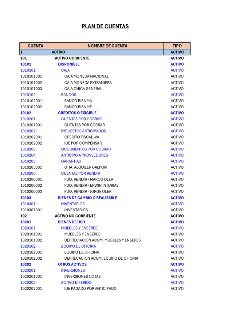 Plan de Cuentas Contables Detallado | PDF | Economias | Dinero
