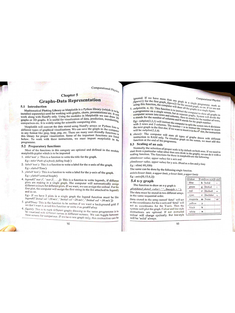 M2 - 5TH Sem Computational Physics | PDF