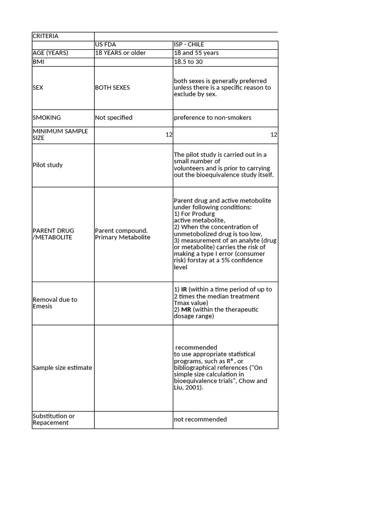 New - Microsoft - Excel - Worksheet | PDF | Pharmacokinetics | Dose ...