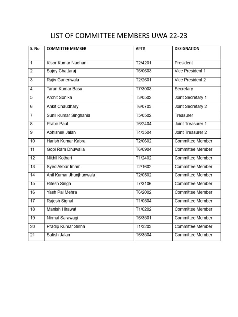 LIST OF COMMITTEE MEMBERS UWA 22-23 | PDF