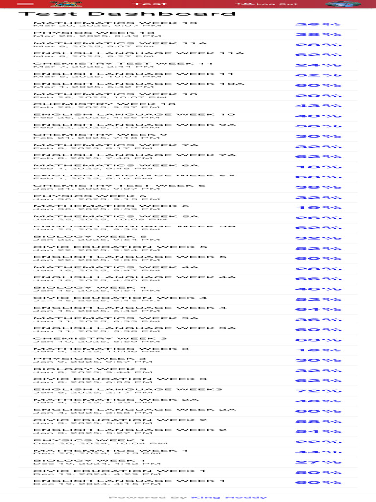 Undefined E-Portal - Education District VI Lagos 6 | PDF | Physical Sciences | Natural Sciences