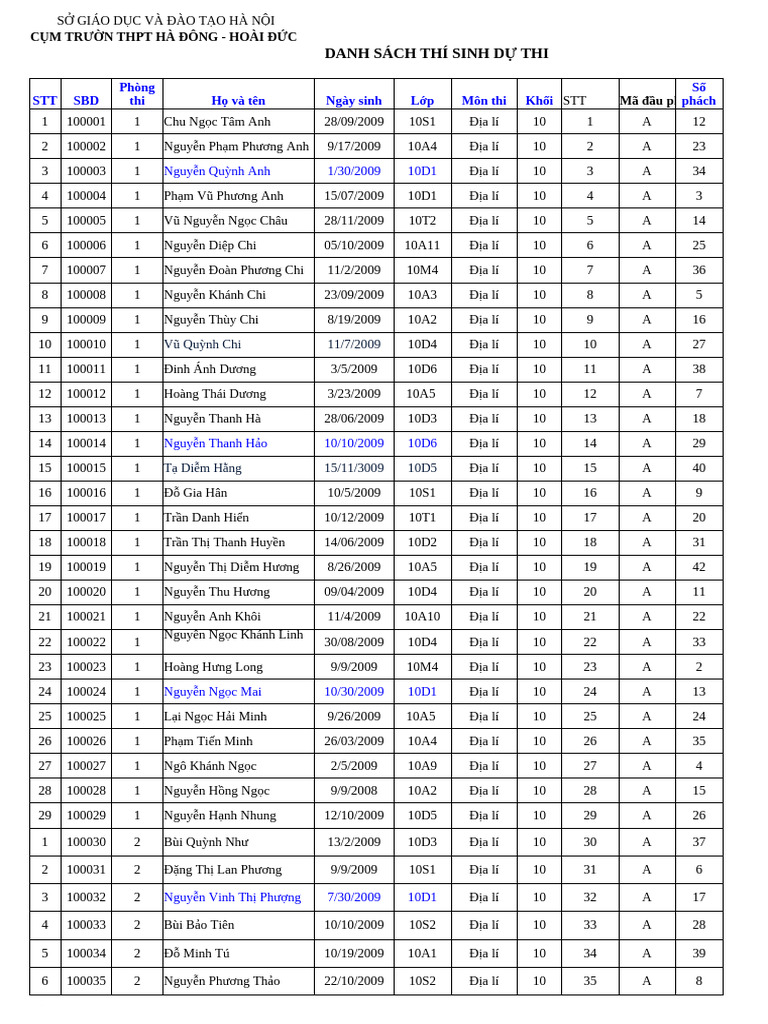 Nguyễn Quỳnh Anh 1/30/2009 10D1: Danh Sách Thí Sinh Dự Thi | PDF