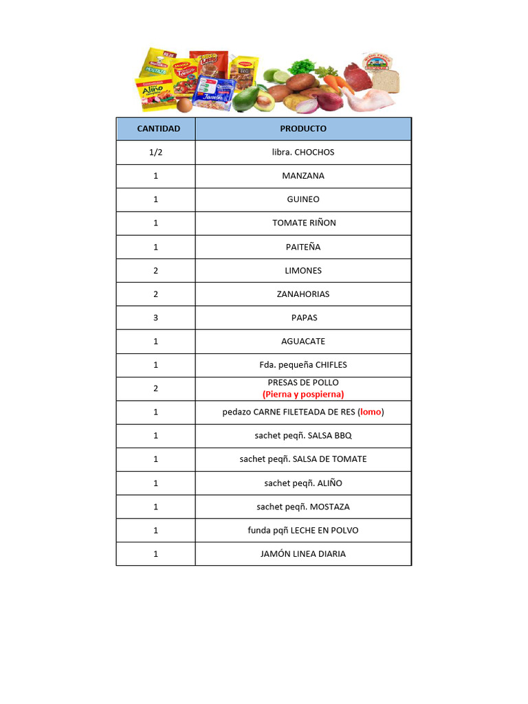 Listado de Víveres GS12 | PDF