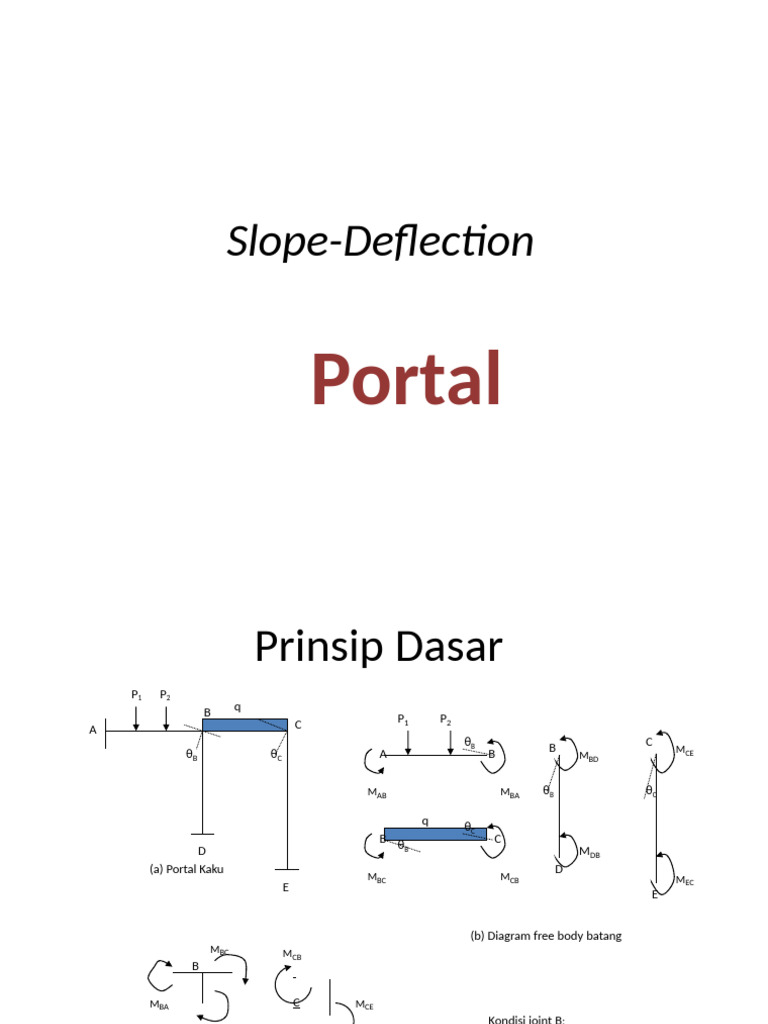7. Metode Slope-Deflection untuk portal | PDF
