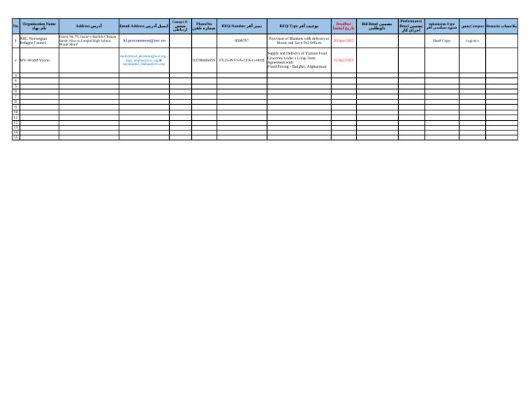 RFQ-List of Organizations | PDF