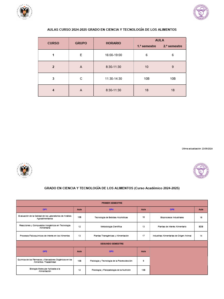 Aulasweb CTA | PDF | Alimentos | Biología