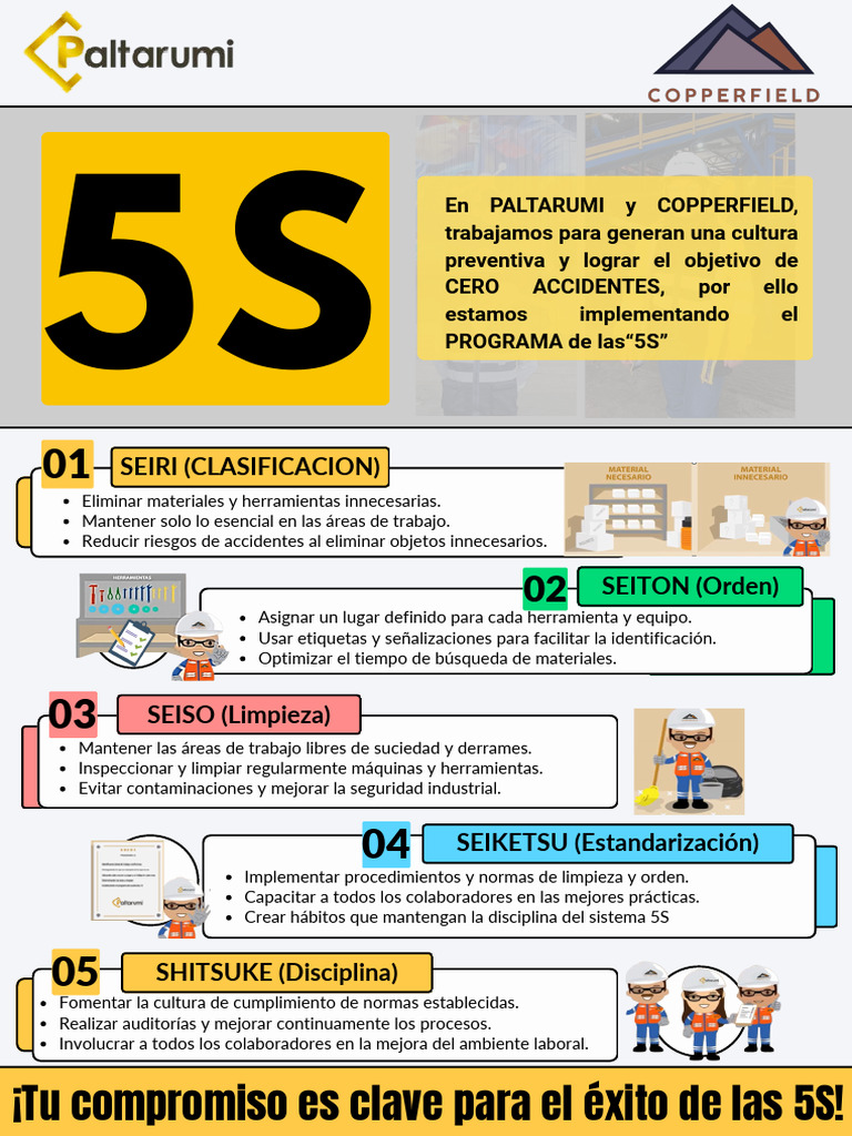¡Tu Compromiso Es Clave para El Éxito de Las 5S!: Seiri (Clasificacion ...