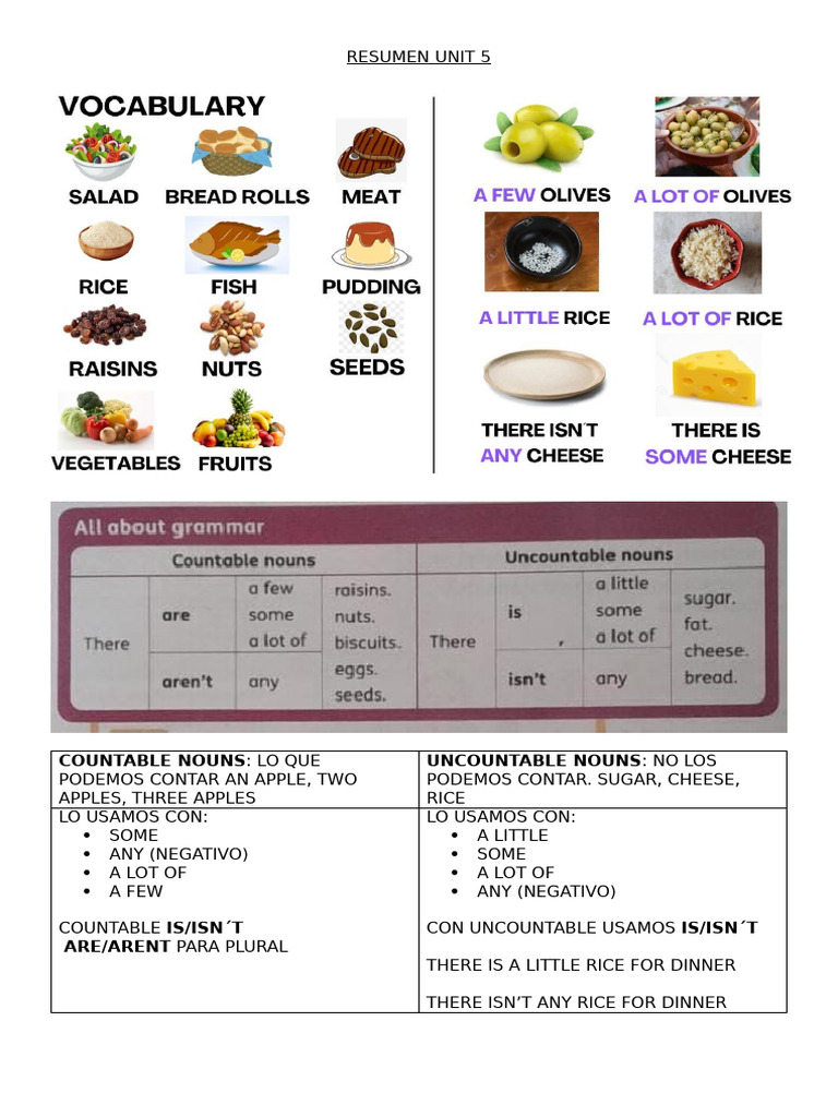 Resumen Unit 5 | PDF
