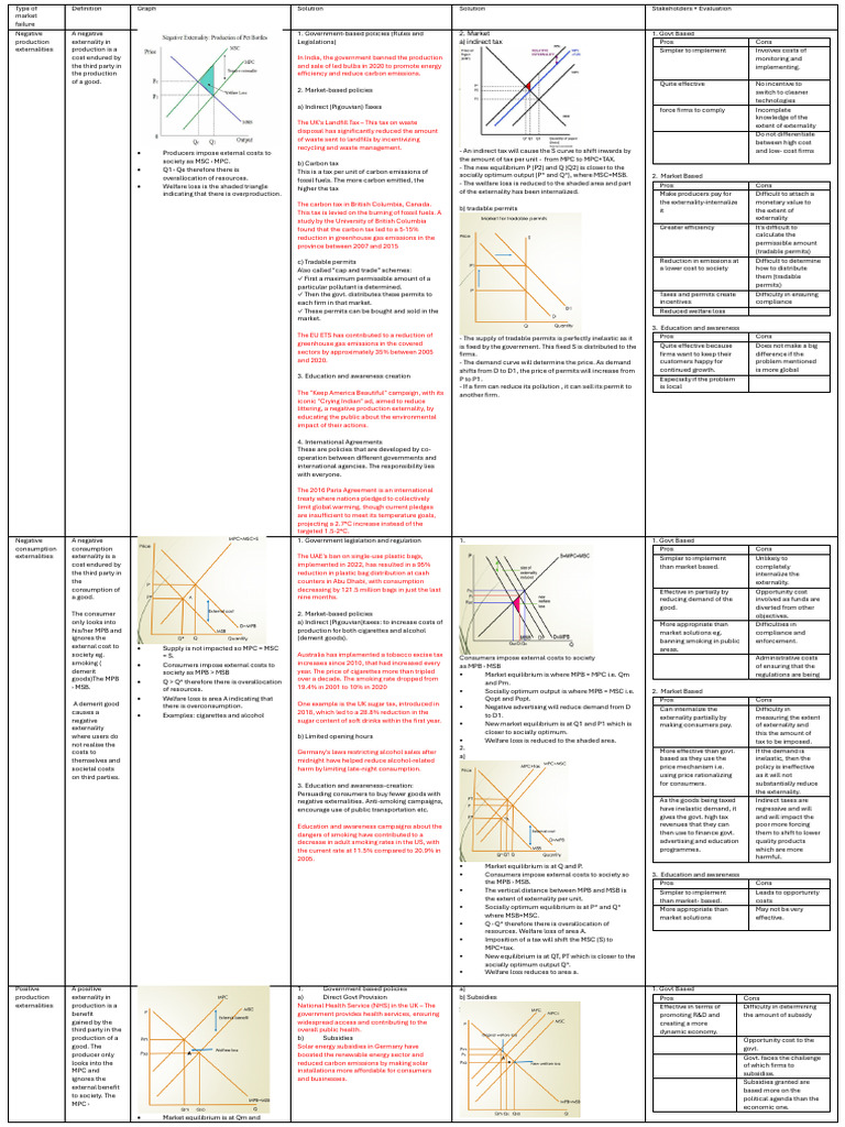 Market Failures and Solutions Explained | PDF | Externality | Taxes