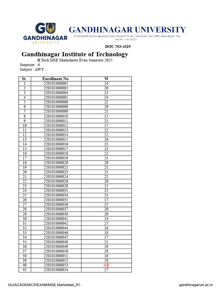 10060602 It Awt Mriv.xlsx - Mse Marksheet | PDF