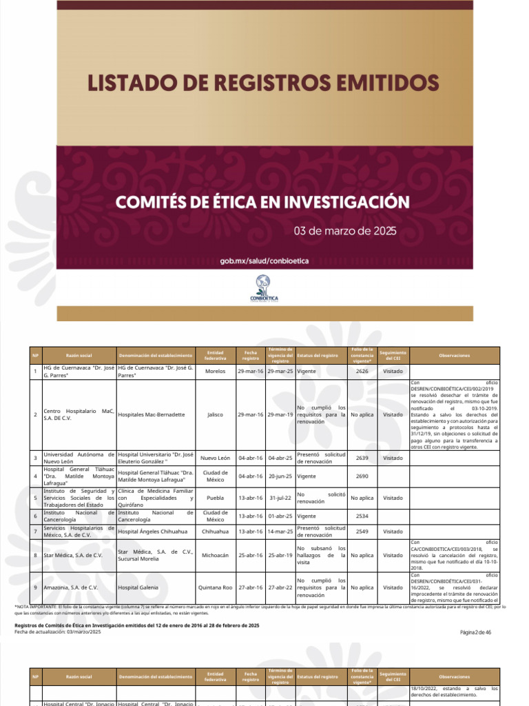 Registros CEI.280225 | PDF | México | Programas sociales