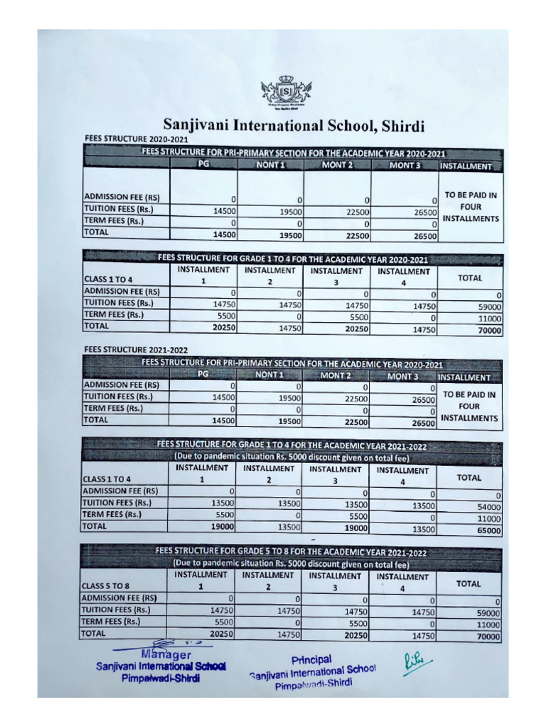 Fee Structure | PDF