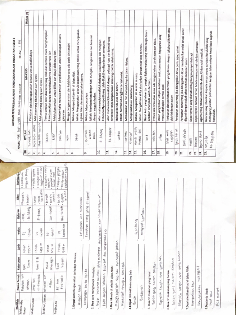 Nota PAI soofiyyah | PDF