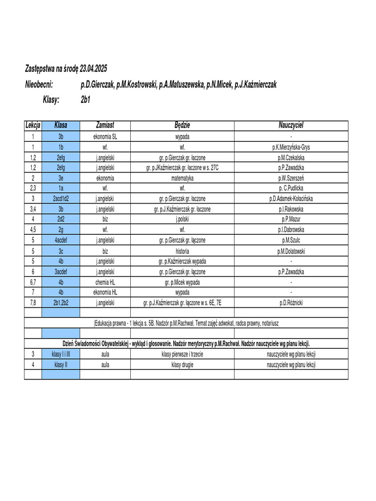 Zastępstwa Środa 23 04 | PDF
