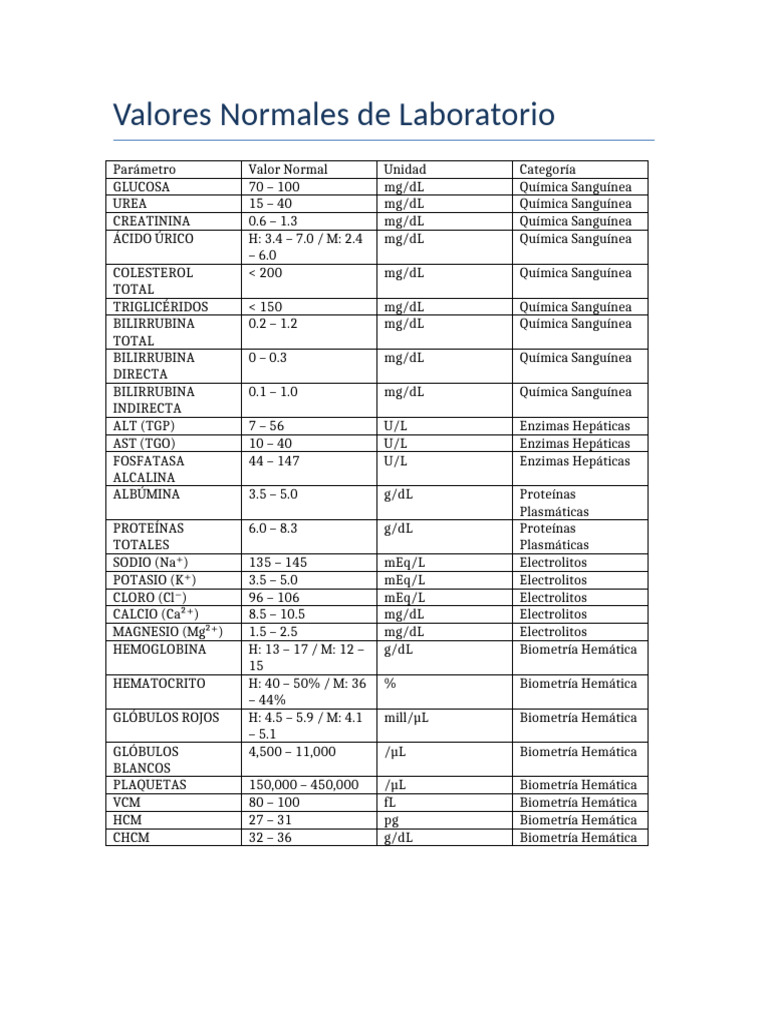 Valores Normales Laboratorio | PDF