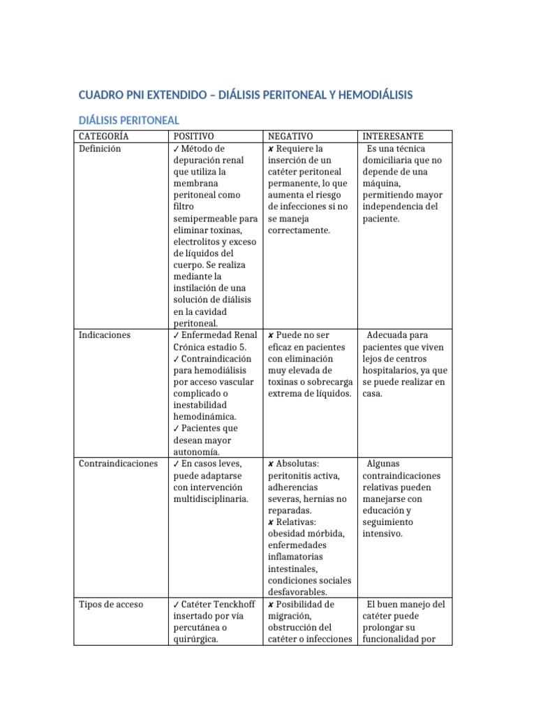 Cuadro_PNI_Dialisis_Peritoneal_Hemodialisis_FULL | PDF | Hemodiálisis | Especialidades Medicas