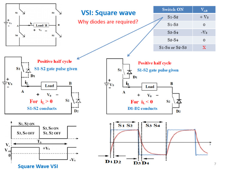 Voltage Source Inverter Basics-7 | PDF