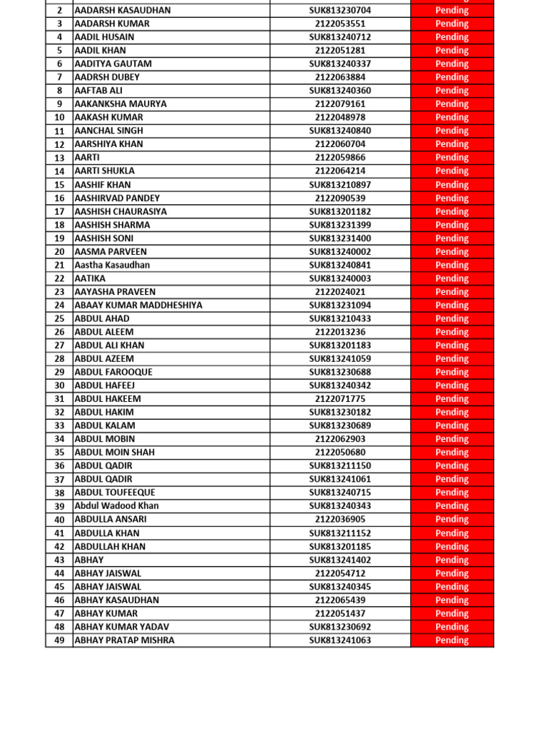 Pending Students List | PDF