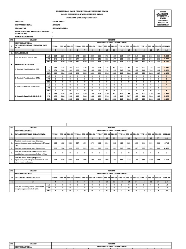 MODEL AWAS GUBERNUR REKAP PUSAKARATU - PAPER 01.12.24 | PDF