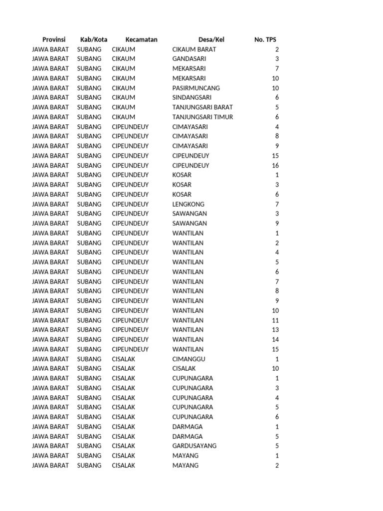 Rekap Data Pengguna PTPS | PDF