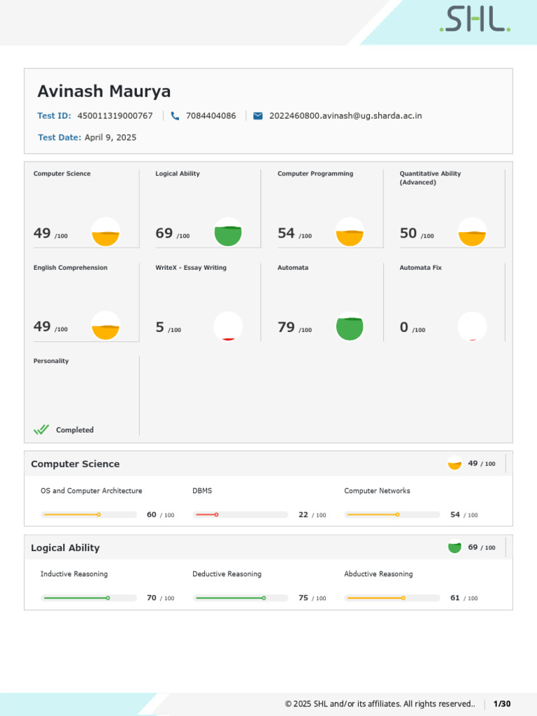 Avinash Maurya - AssessmentCenterReport - 163 | PDF | Inductive Reasoning | Reason