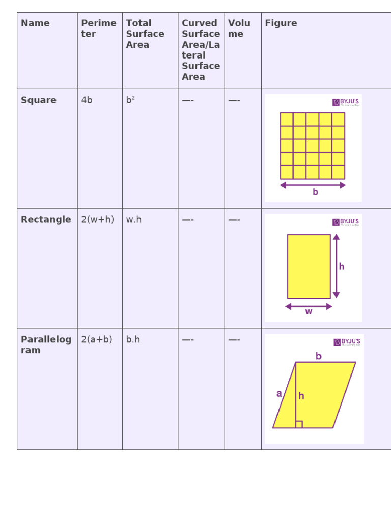V A Formula | PDF