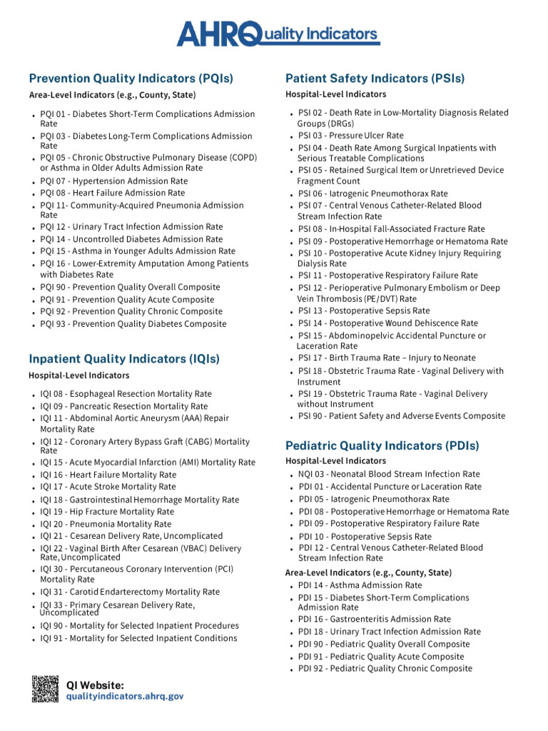 Quality Indicators for Healthcare Admissions | PDF | Respiratory ...