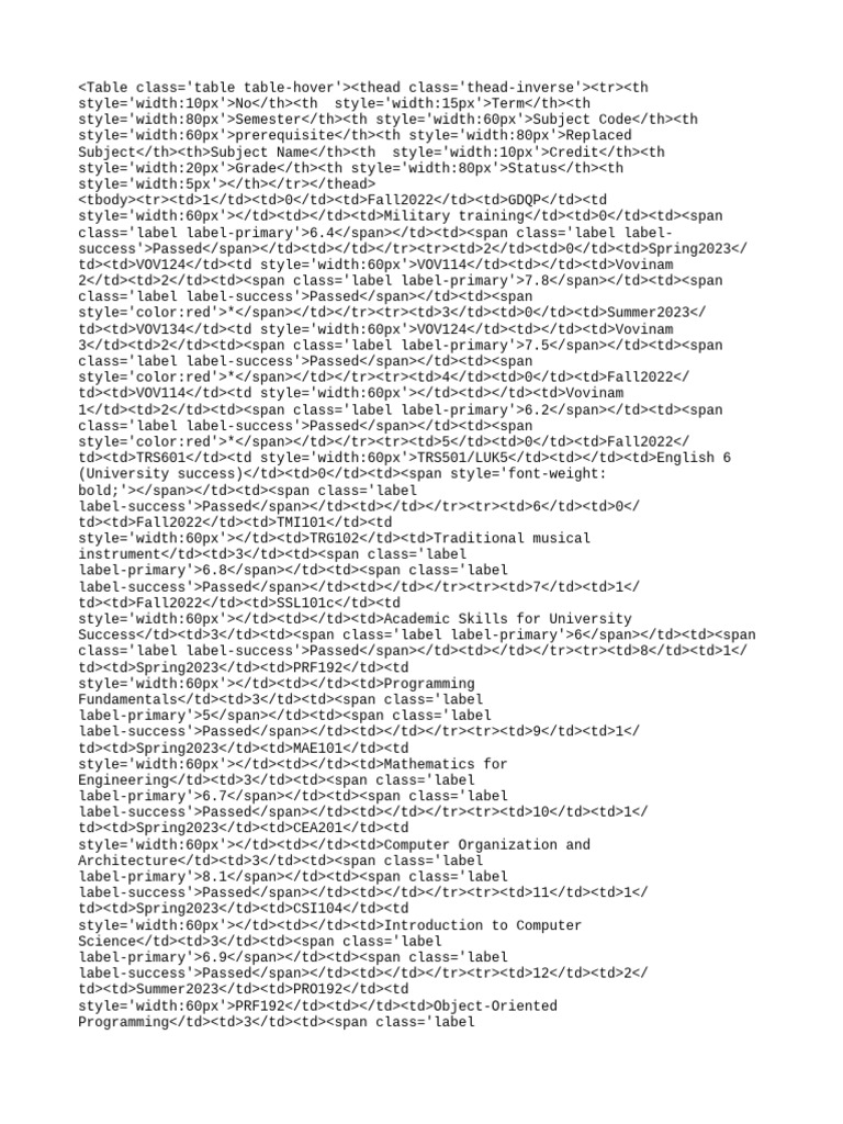 StudentTranscript_HE180012 | PDF | Computer Programming | Object Oriented Programming