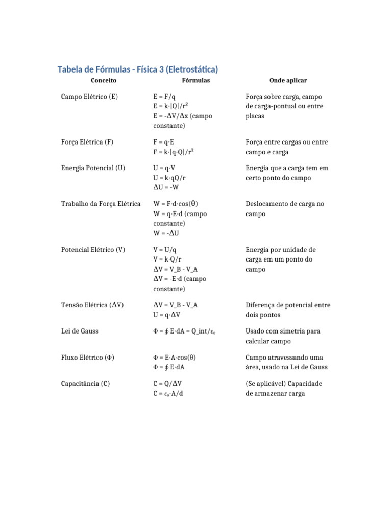 Tabela Fisica3 Eletrostatica | PDF
