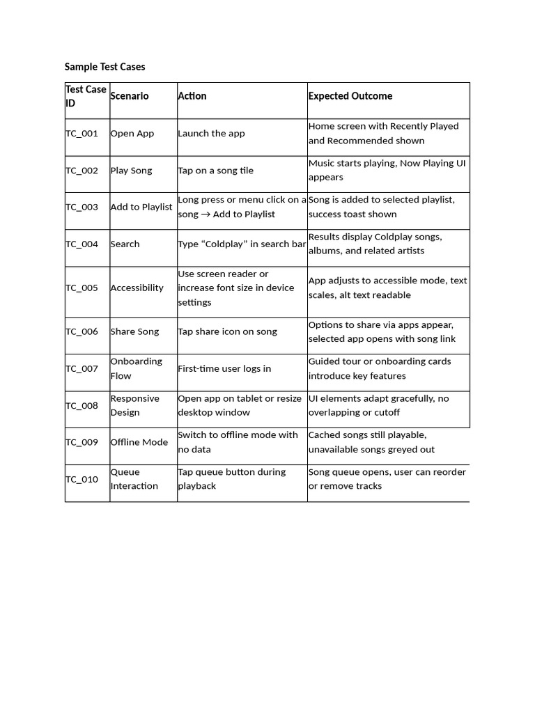 Sample Test Cases | PDF