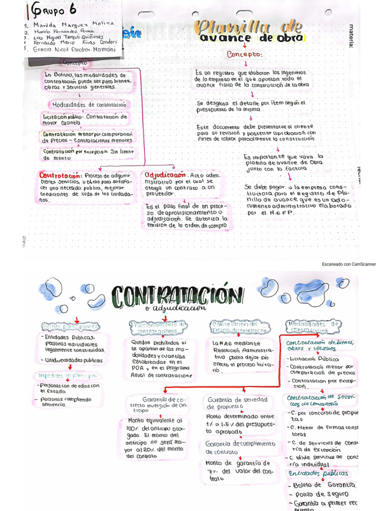 Grupo 6 Mapa Conceptual 3a TN | PDF