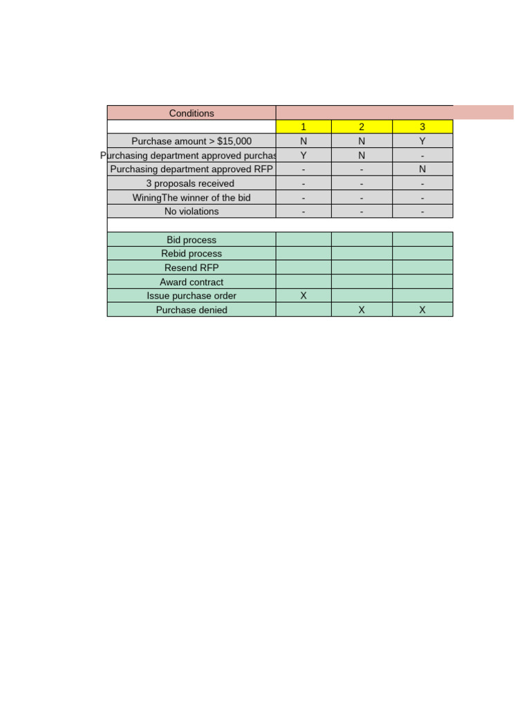 7.46 Decision Table | PDF