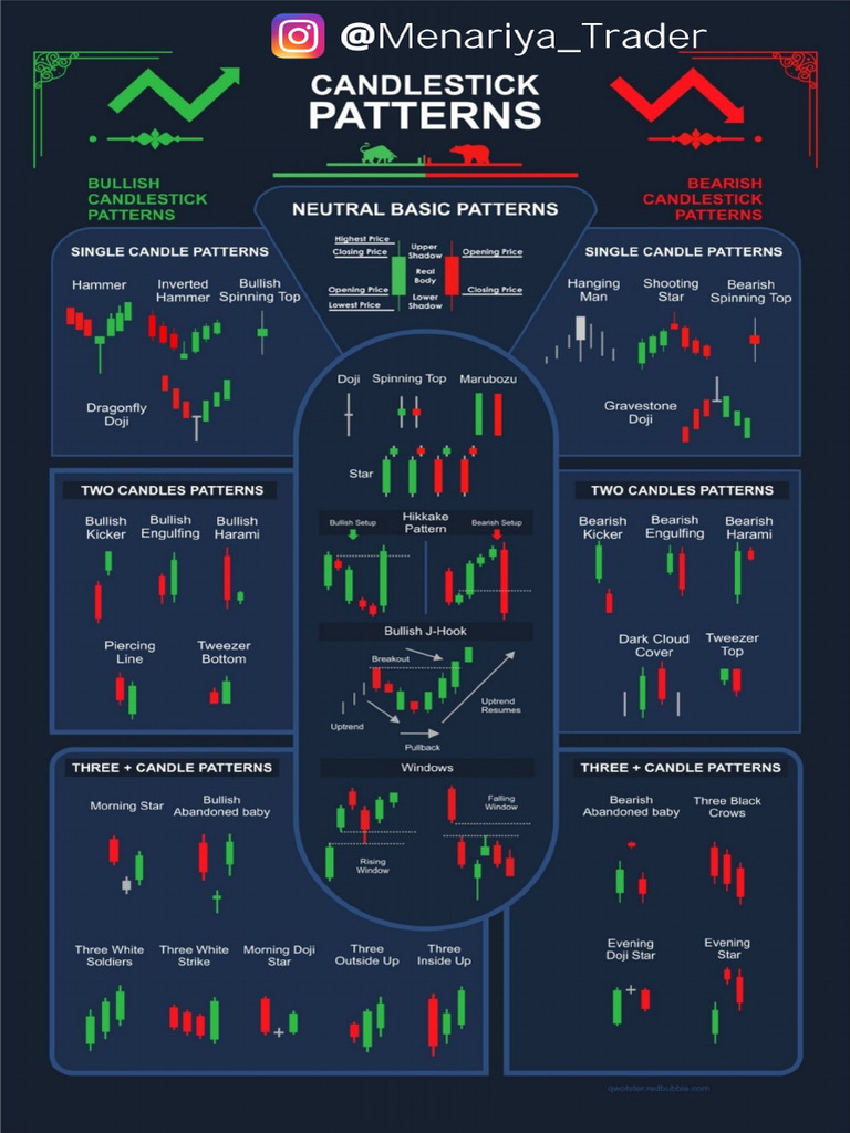 Chart Sheet | PDF
