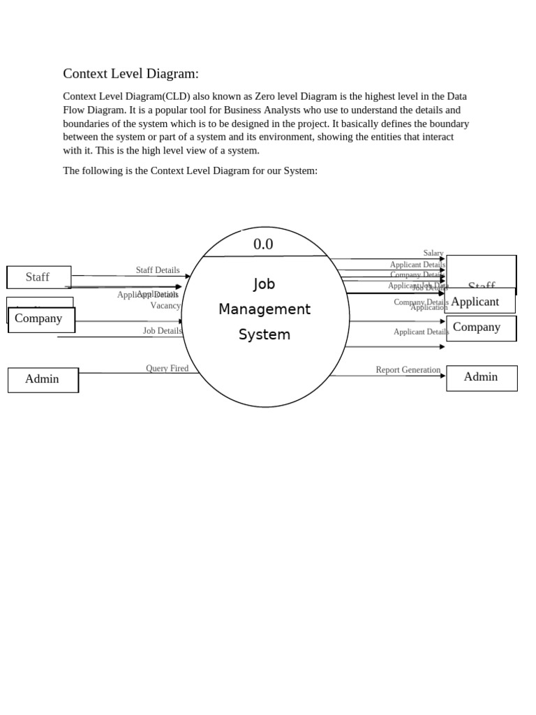 Context Level Diagram for Job Management System | PDF