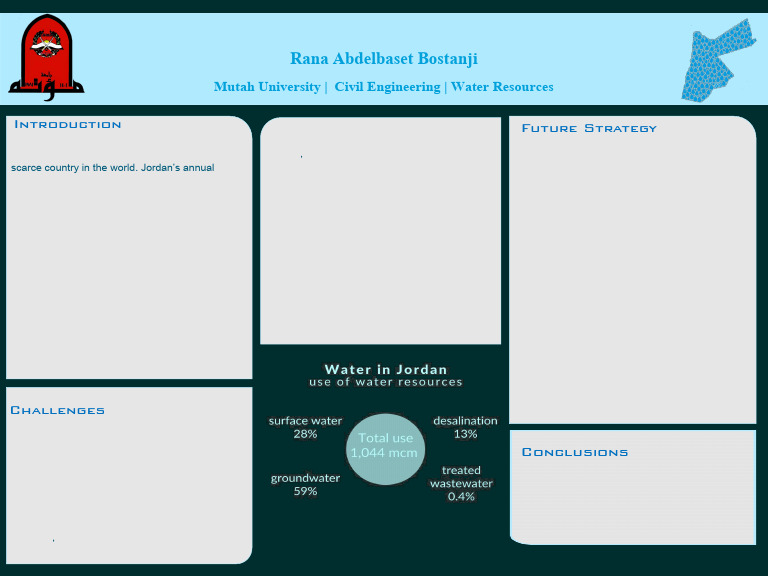 Water Scarcity in Jordan 2022-Rana A. AlBostanji | PDF | Water | Water ...