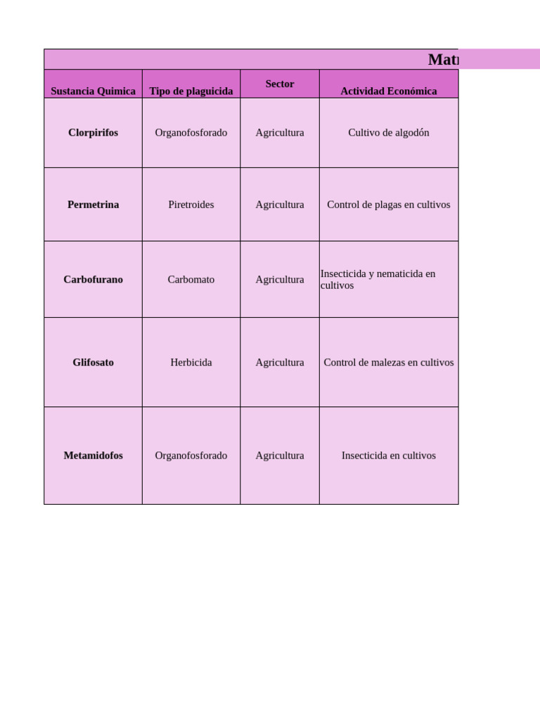 Matriz Agentes Toxicos | PDF
