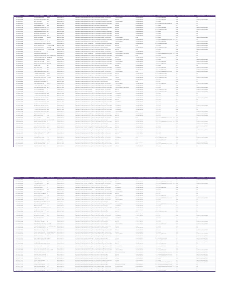 Encuesta Del Plan Lector - Respuestas de Formulario 1 | PDF | Ciencia ...