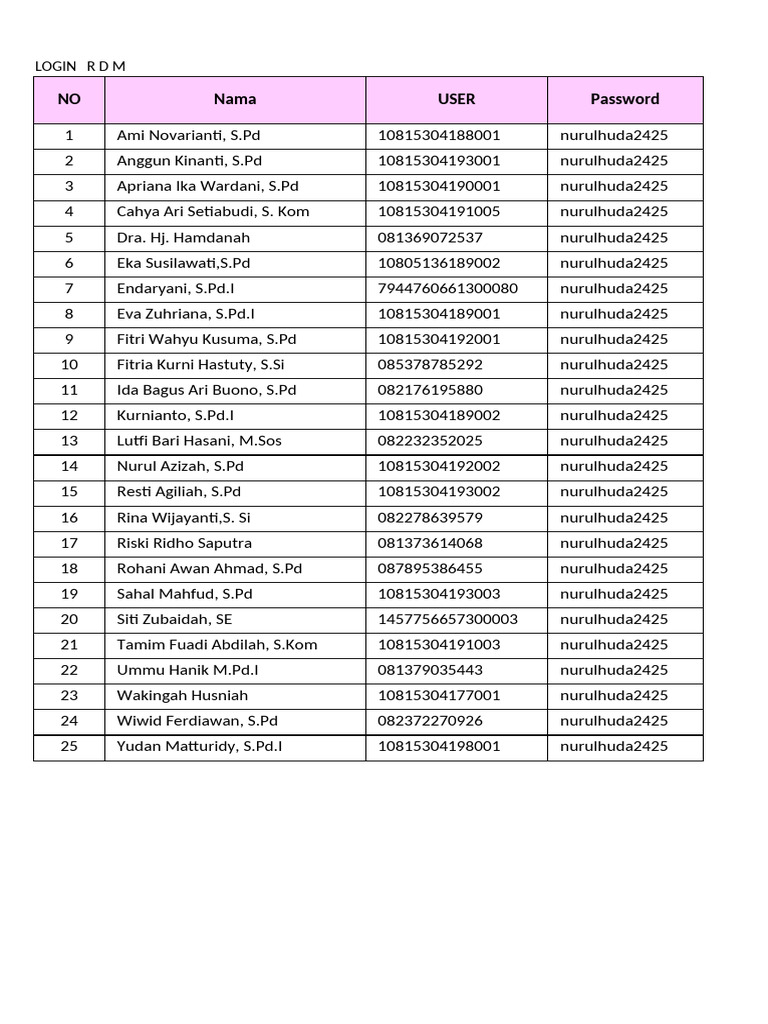 Login RDM Guru - 1 | PDF
