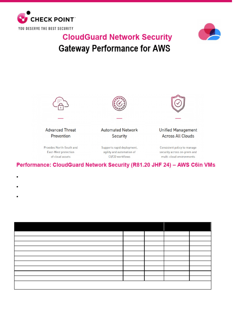 Cloudguard Gateway Performance For Aws Datasheet | PDF | World Wide Web | Internet & Web